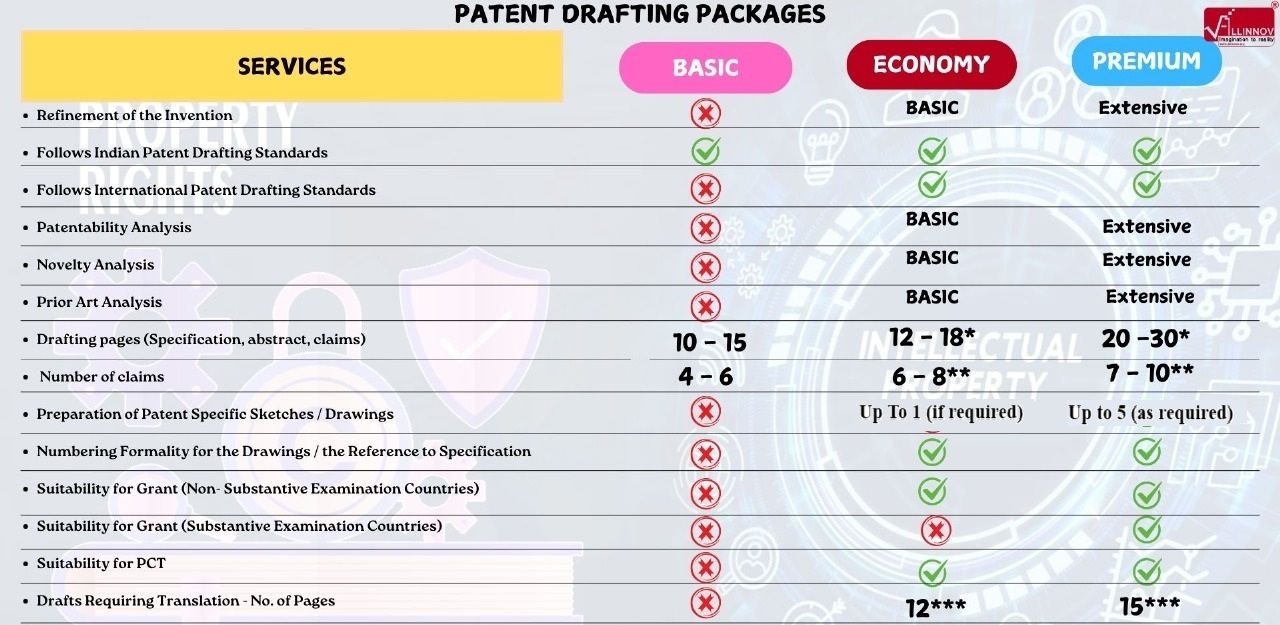 Indian Patent | Intellectual Property Services